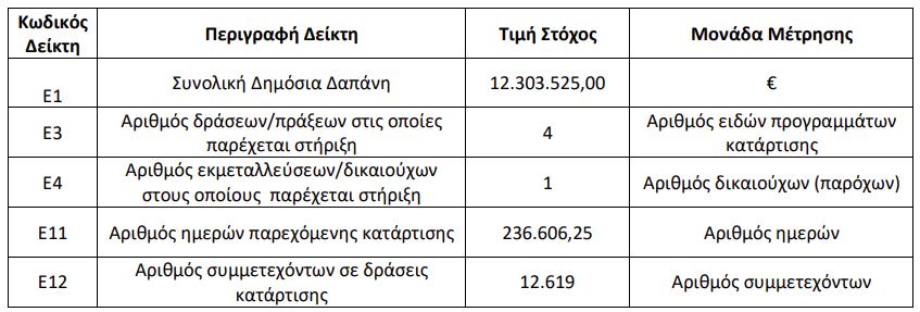 Έρχεται πρόγραμμα κατάρτισης και ανάπτυξης δεξιοτήτων για νέους αγρότες ...